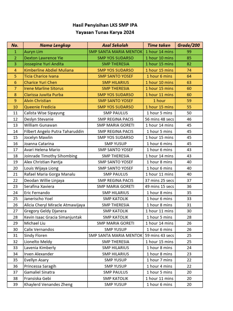 LKS SMP Ytk 2024 Ipa-Babak Penyisihan | PDF