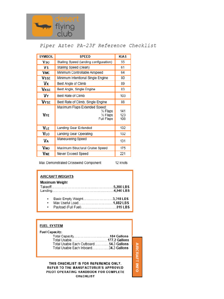 Aztec Checklist DFC | PDF