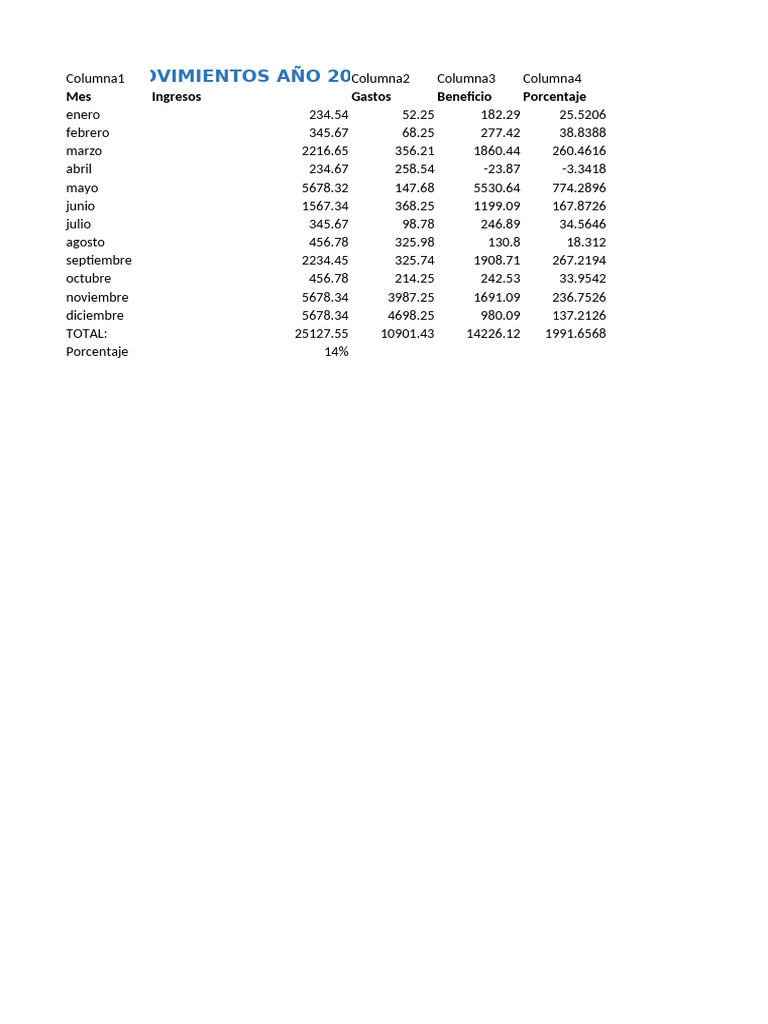 Practica Excel 2 | PDF