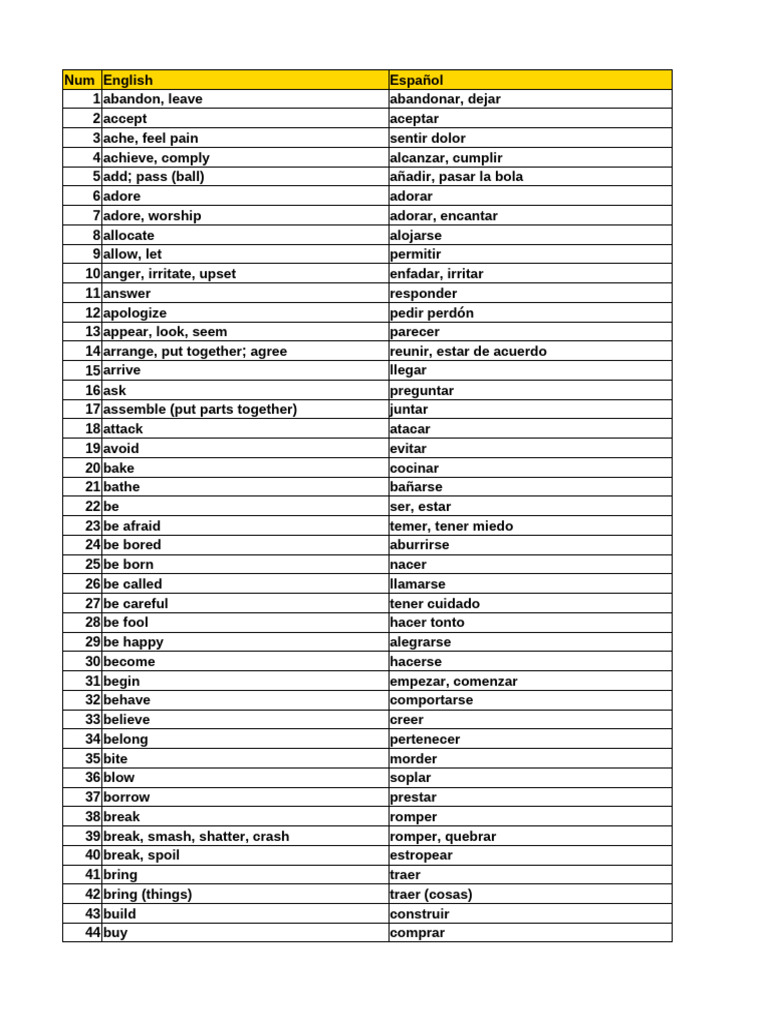 Czech and Croatian Verbs List | PDF