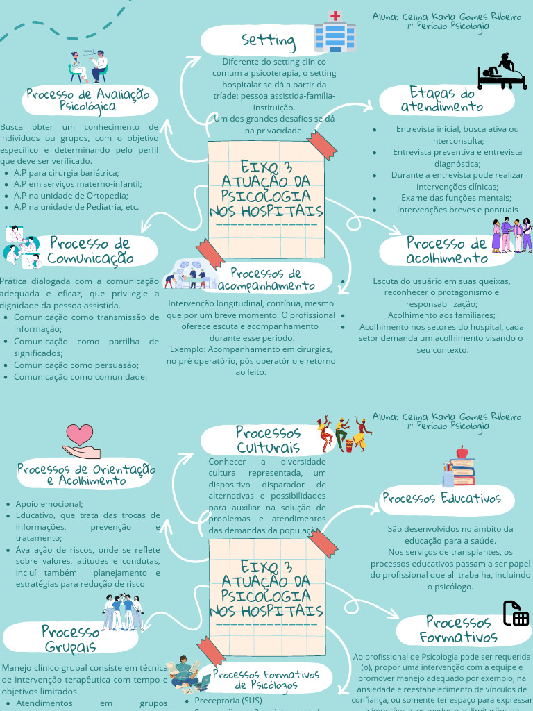 Mapa mental eixo 3 | PDF