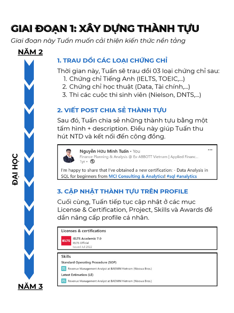 Personal Branding | PDF