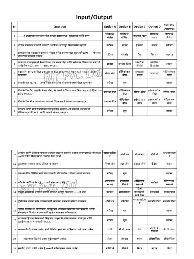 Theory Imp Question - Marathi | PDF
