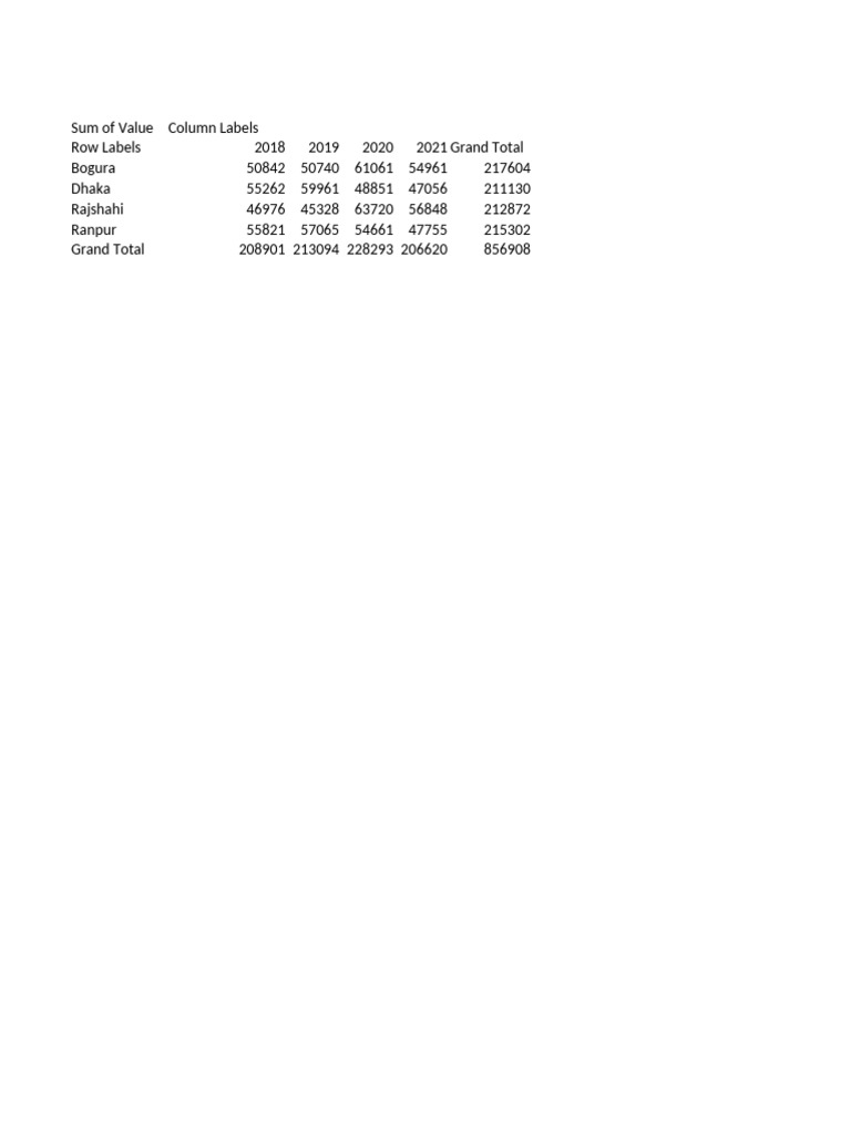 Pivot Table 2 | PDF