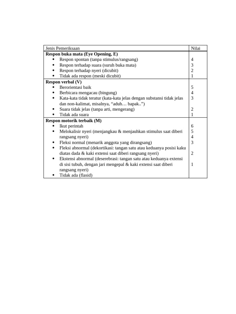 Penilaian GCS | PDF