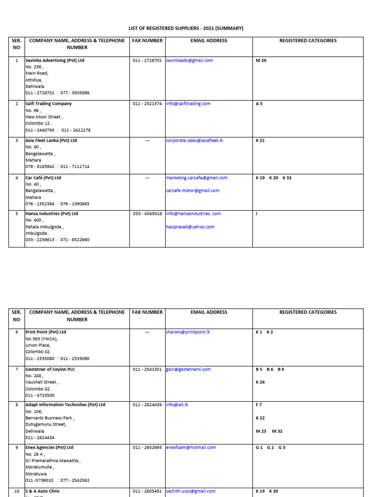 List of Registered Suppliers - 2021 (Summary) : Savinka Advertising (PVT) LTD M29 | PDF