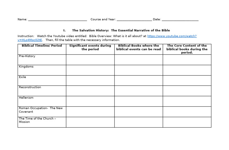 WS - Summarizing The Salvation History - Old Testament - Shorter | PDF