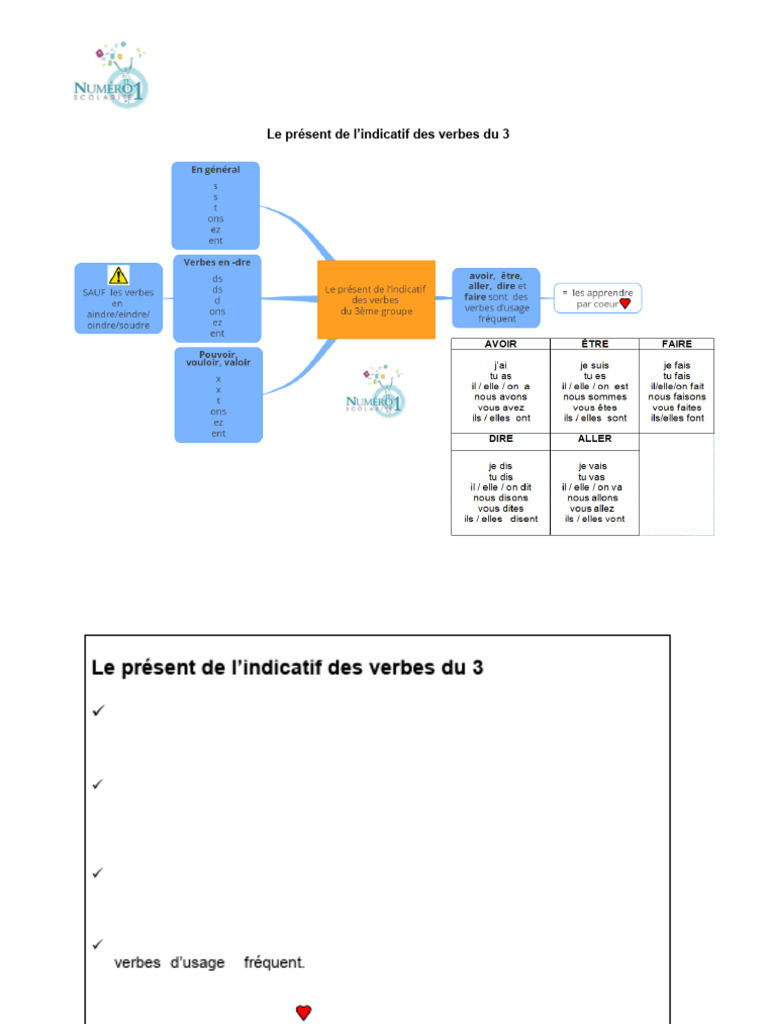 Le Present de Lindicatif Des Verbes Du 3eme Groupe | PDF