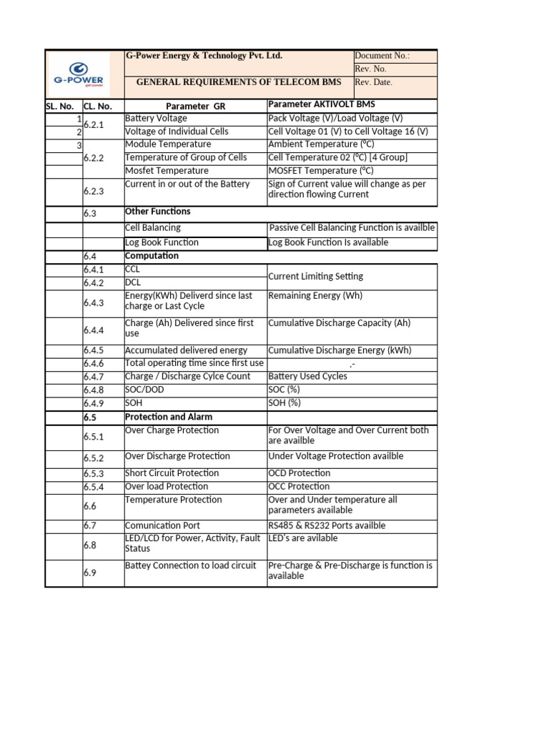Comparison Between GR & Aktivolt BMS Data Log | PDF
