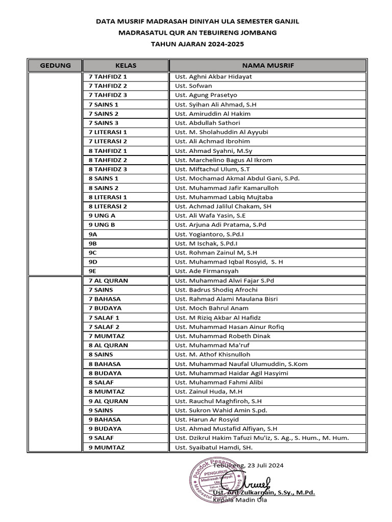 Jadwal Musrif Madin Ula 2024 | PDF