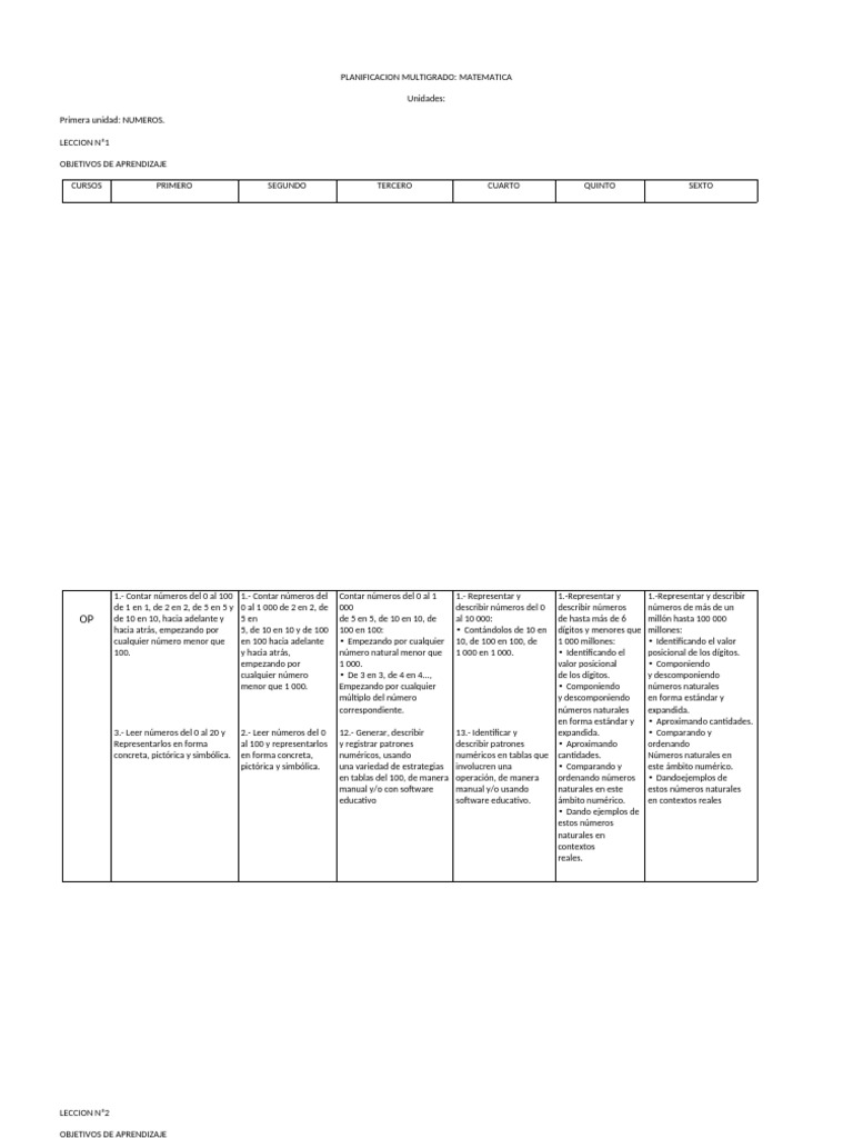 PLANIFICACION MULTIGRADO | PDF