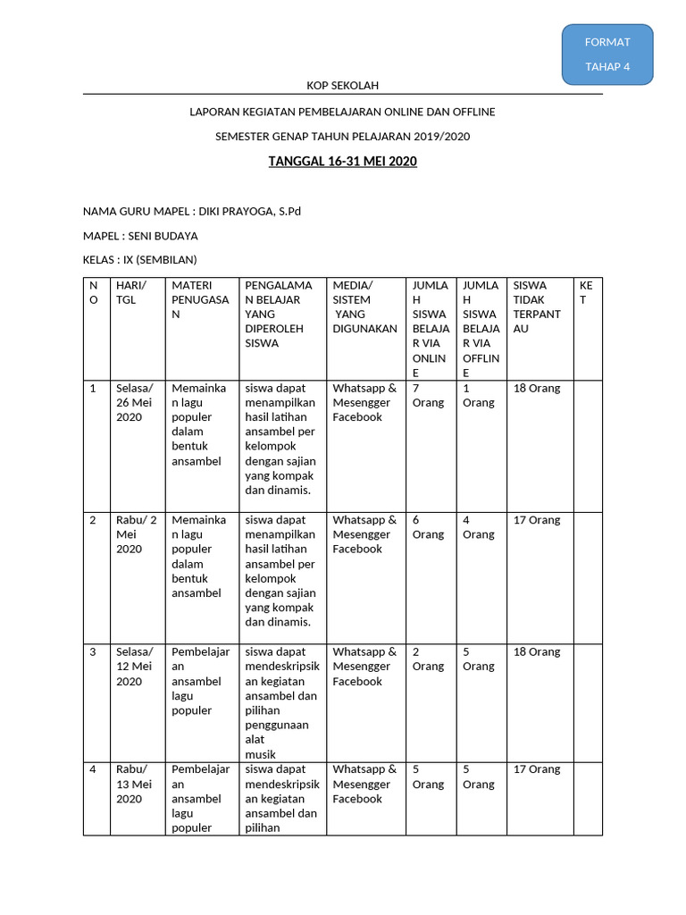 Format Belajar Online Dan Offline Guru Mapel SBK | PDF