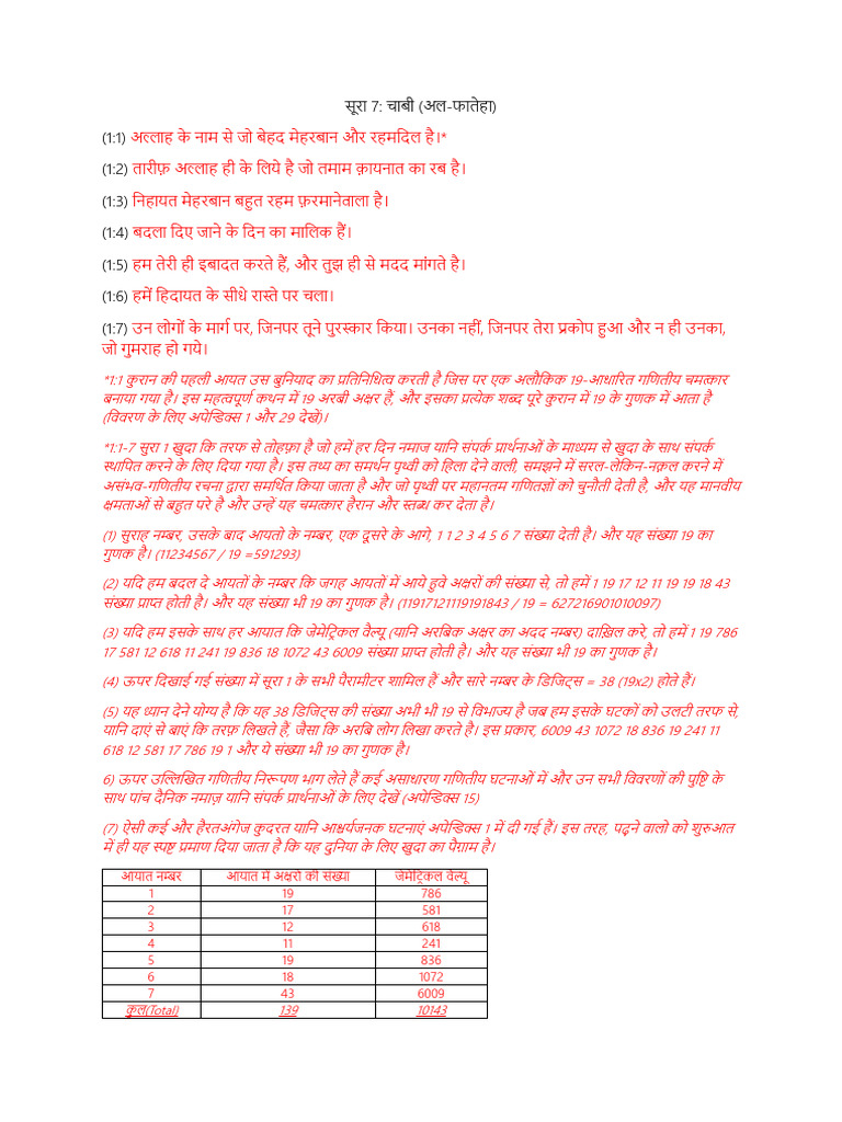 Hindi Sura 01 Unicode | PDF