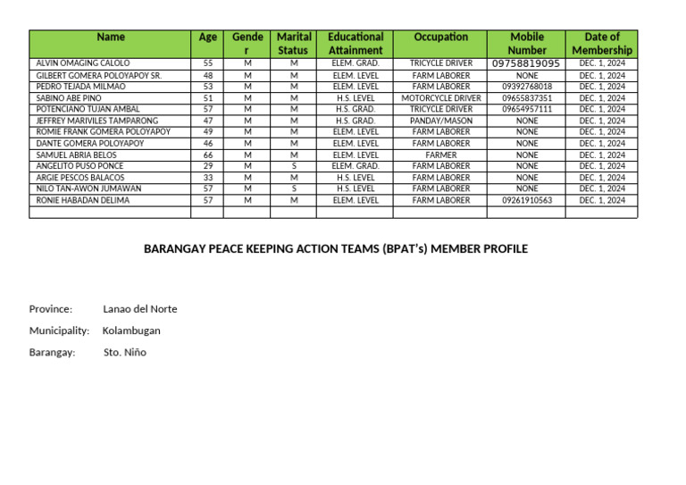 Bpats Members Profile May 24 2024 | PDF