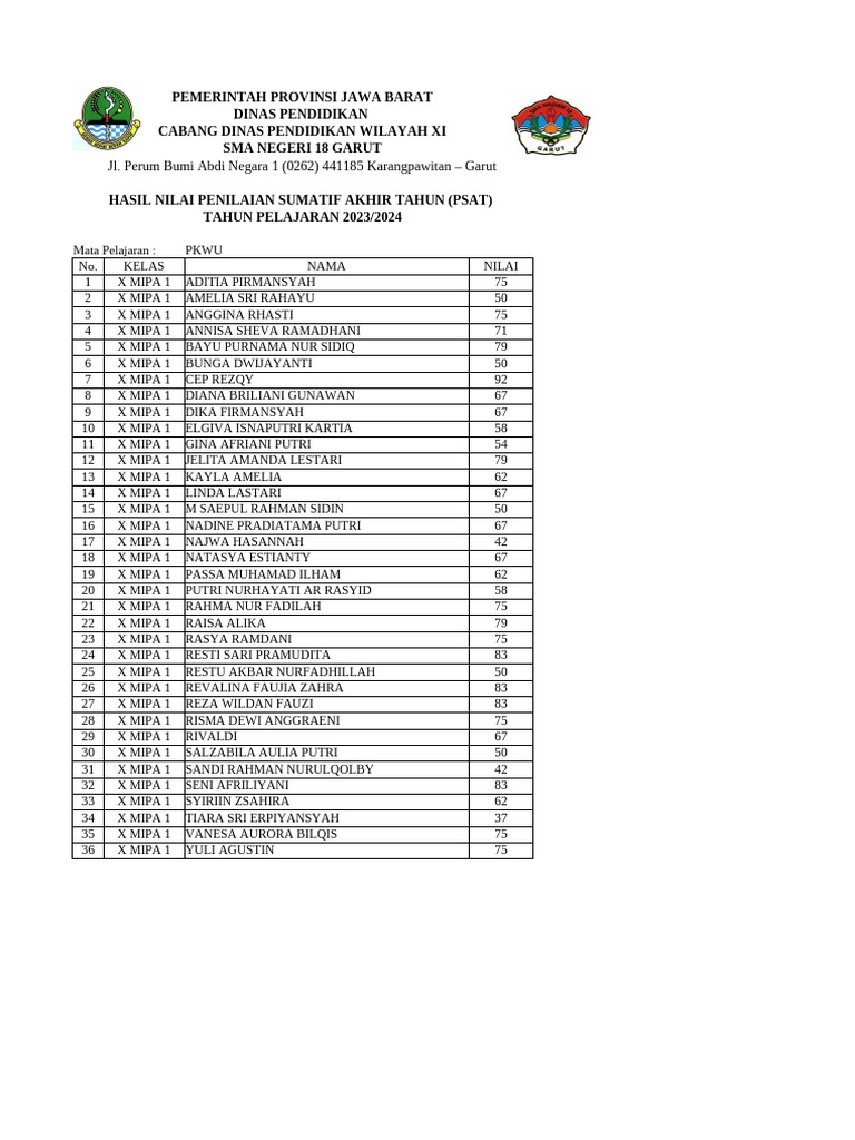 3 - PKWU KELAS X MIPA & IPS (GURU) | PDF