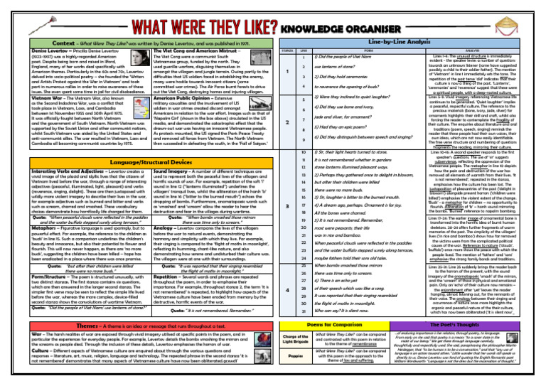 What Were They Like Knowledge Organiser | PDF