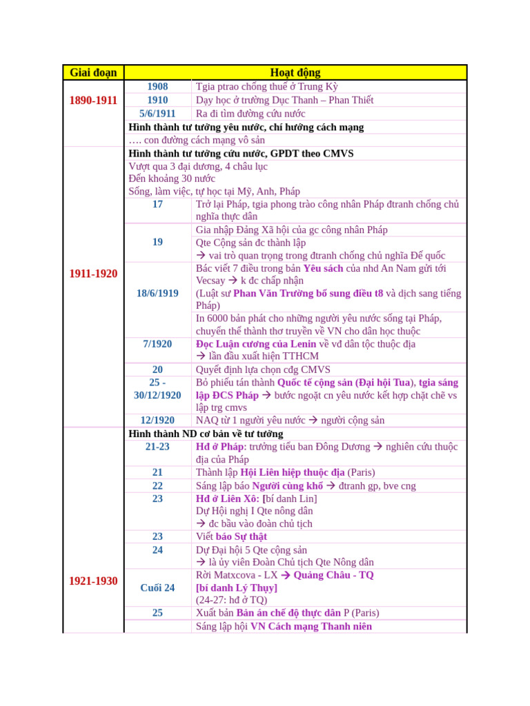 Năm Hoạt Động HCM | PDF