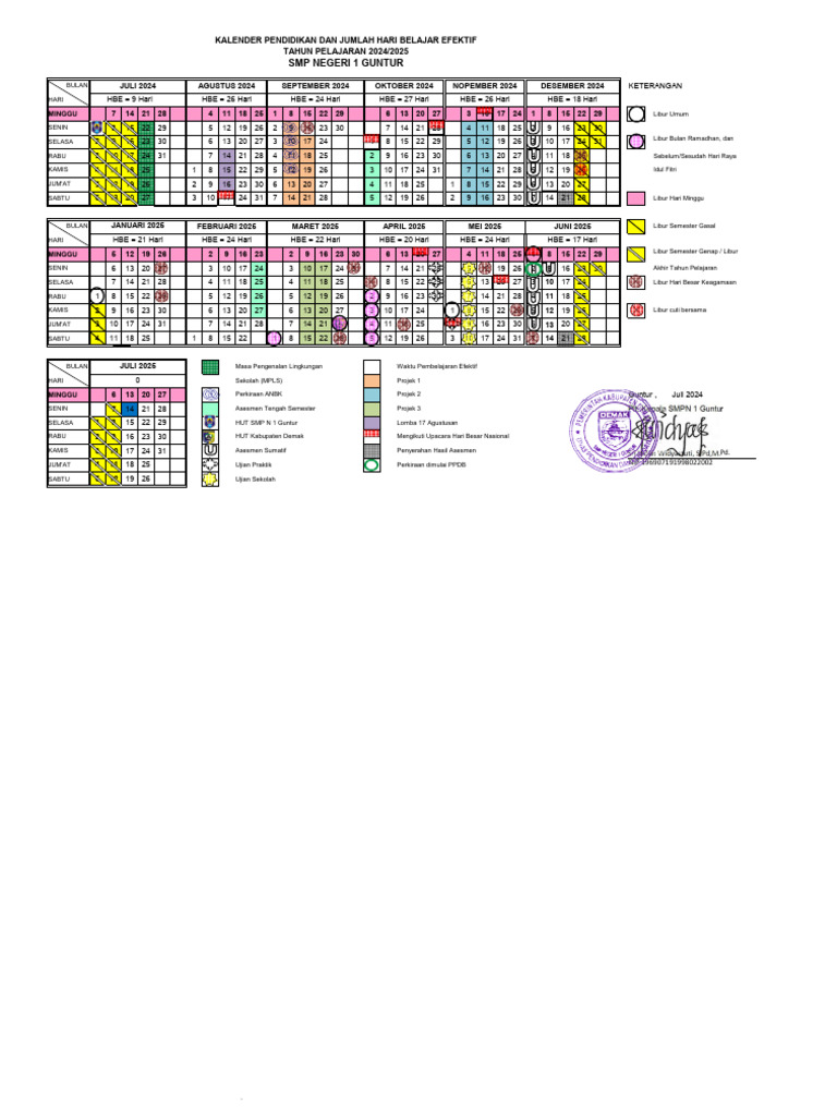 KALDIK SMPN 1 Guntur 2425 - Saja | PDF
