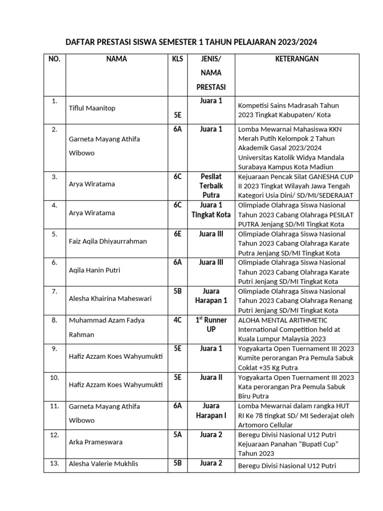 Daftar Prestasi Siswa Semester 1 Dan 2 Tahun Ajaran 2023 2024 | PDF