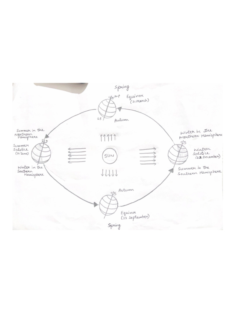 Revolution Diagram | PDF
