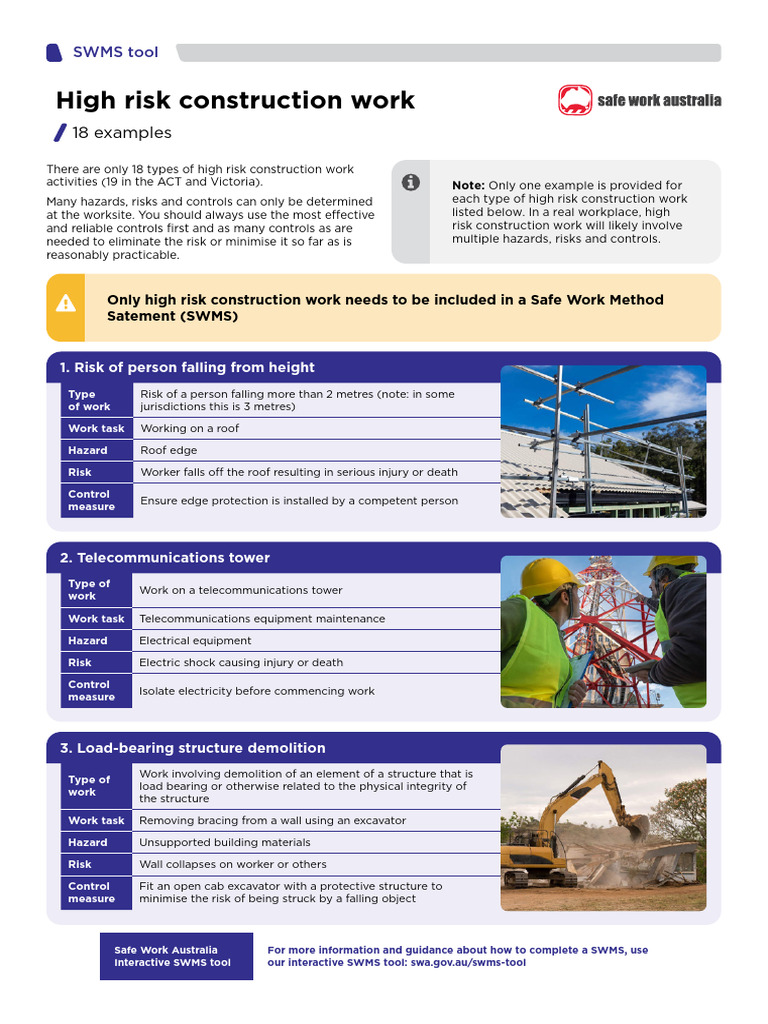 List of 18 High Risk Construction Work Activities | PDF