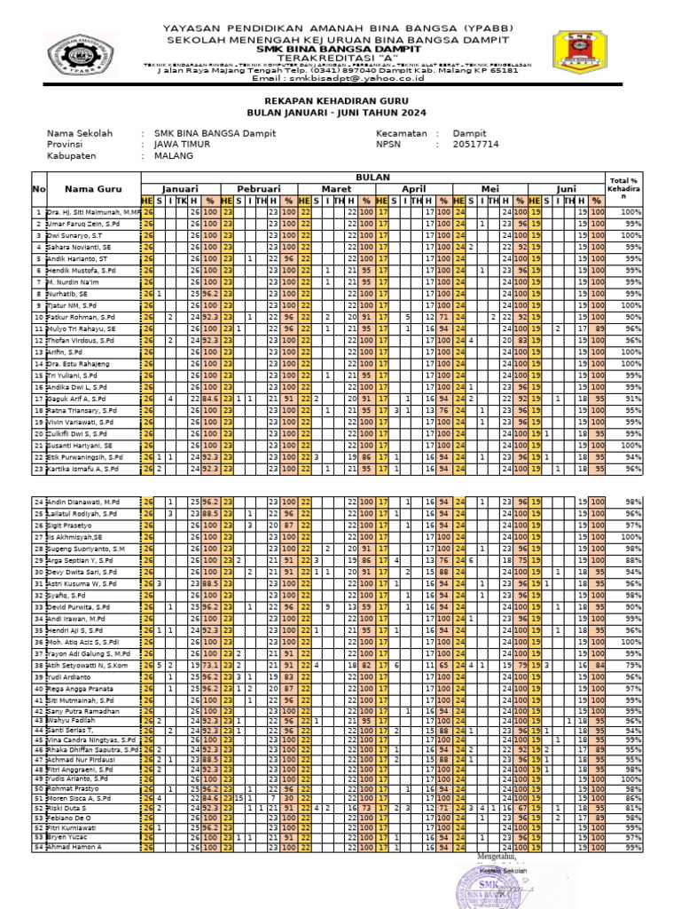 Rekap Kehadiran Guru Genap 2023-2024 | PDF