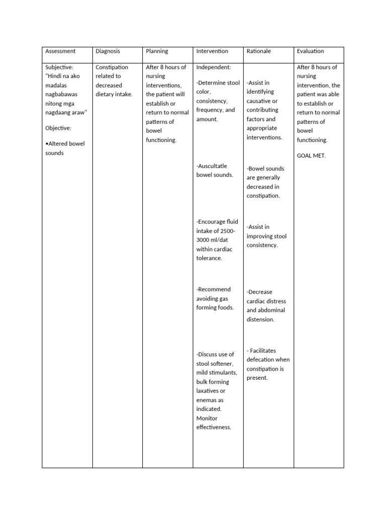 Nursing Interventions for Constipation | PDF | Constipation | Symptoms ...