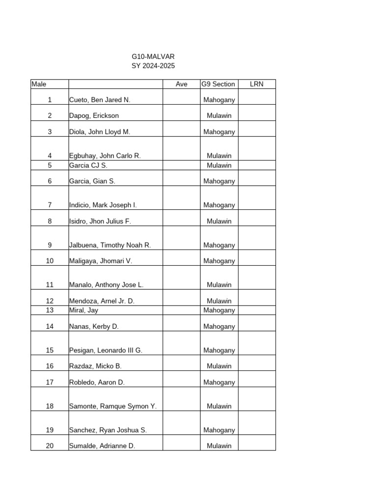 G10 Malvar 2024-2025 | PDF
