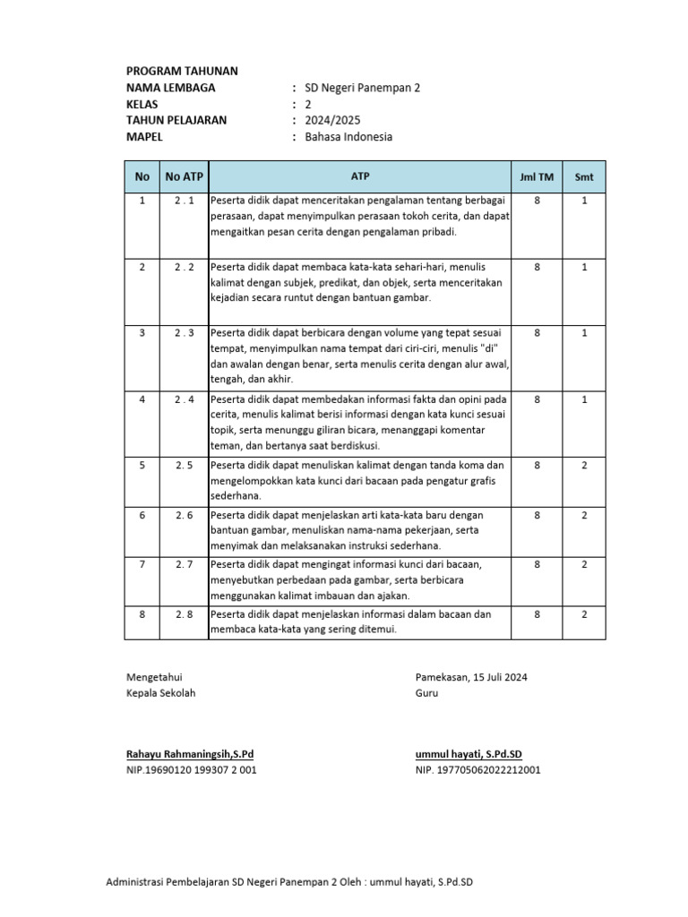 Ummul Hayati, S.PD - SD - SD Negeri Panempan 2 - 8 | PDF