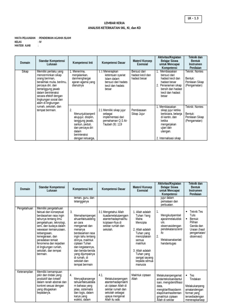 Lk1a-R1a Format Contoh Analisis SKL Ki KD Kurikulum 2013 | PDF