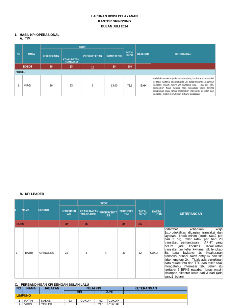 Lap Pelayanan Gringsing Juli 2024 | PDF