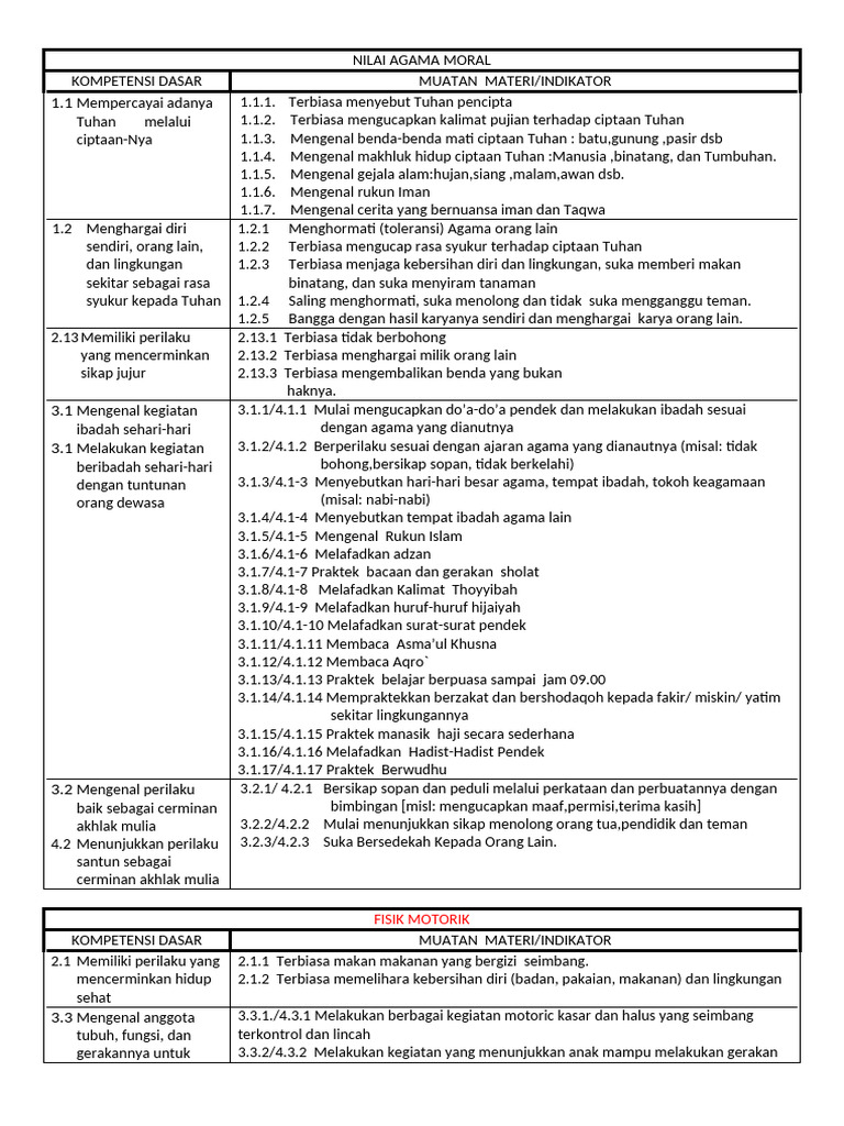 Pemetaan KD Dan Indikator Kelompok A | PDF