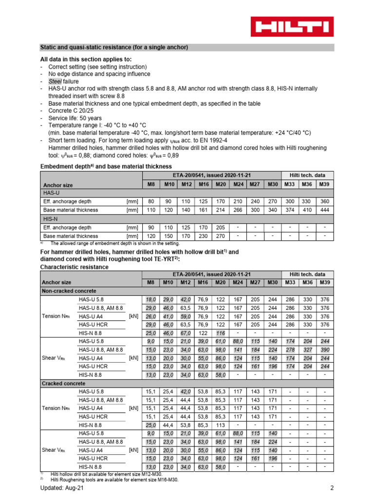 RE 500 V4 With Rods - Part2 | PDF | Materials | Building Engineering