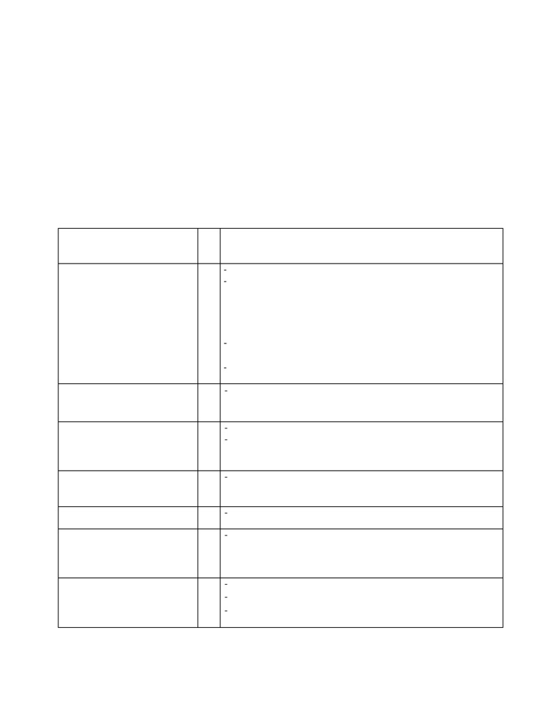 Blangko RTL Perorangan PKG-PKG Abdul Sakir | PDF