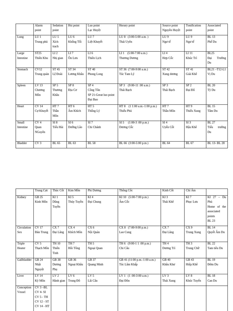 Meridian Therapy | PDF