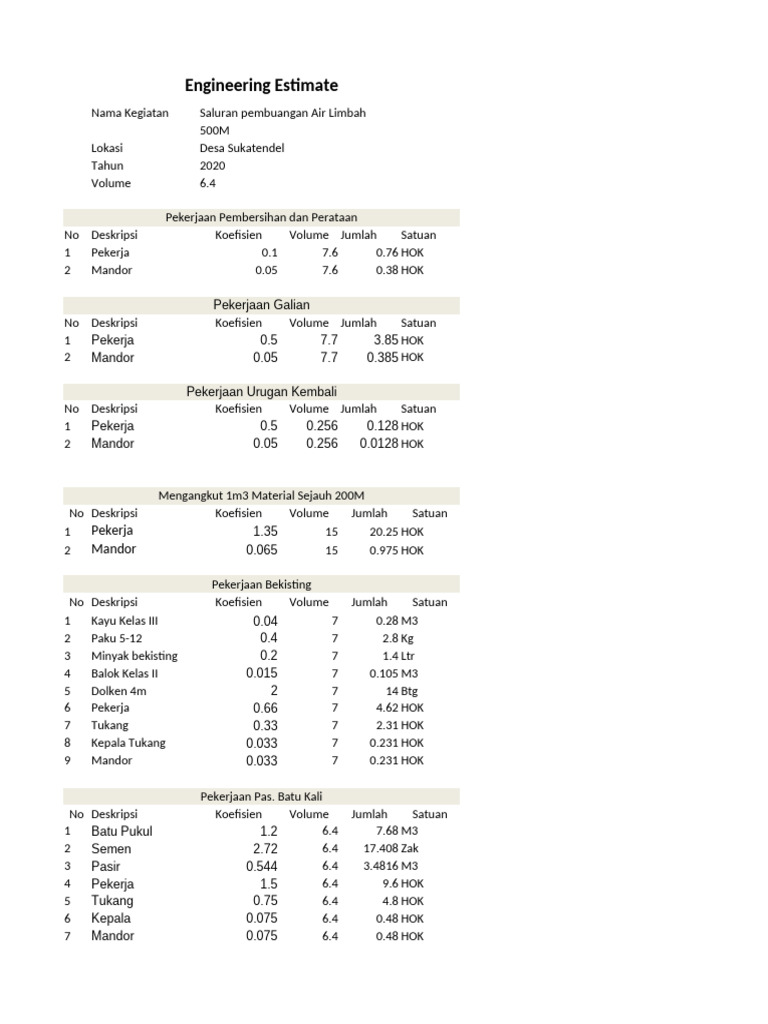 Sukatendel - Analisa SPAL | PDF