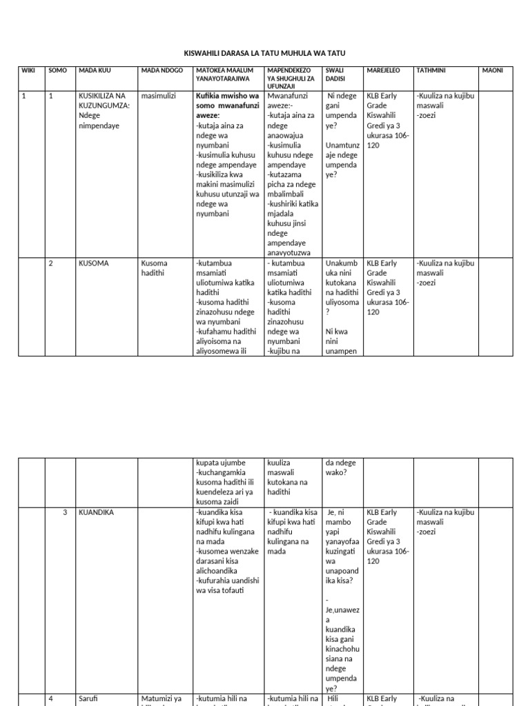 2056 Grade 3 Kiswahili Schemes of Work Term 3 KLB Early Grade Kiswahili ...