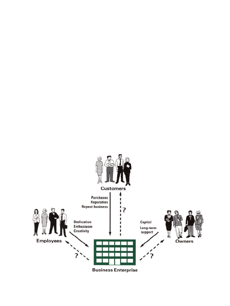 Balanced Performance Measures | PDF