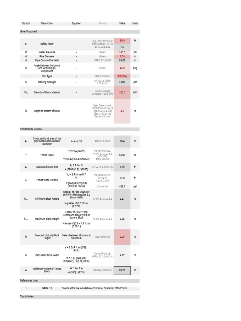 Thrust Block Calculator v4 | PDF