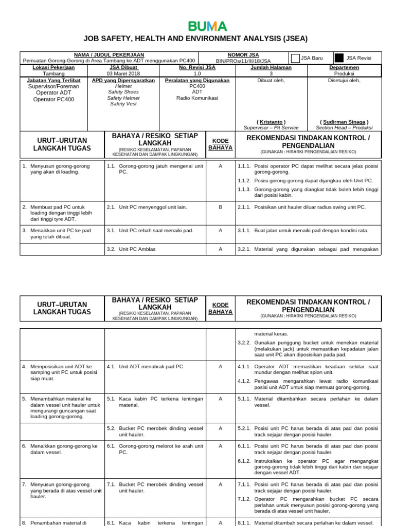 PRO - BIN - 11 - III - 18 - JSA - R 1.0 - Pemuatan Gorong-Gorong Di Area Tambang Ke ADT ...