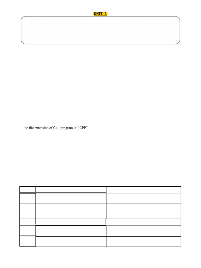 CD 305 Oopm Notes Unit I | PDF