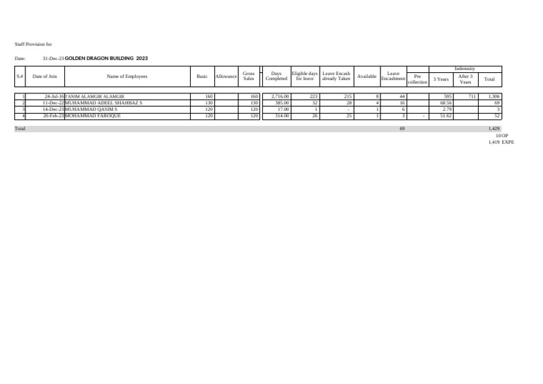 Staff Provisions - Working | PDF