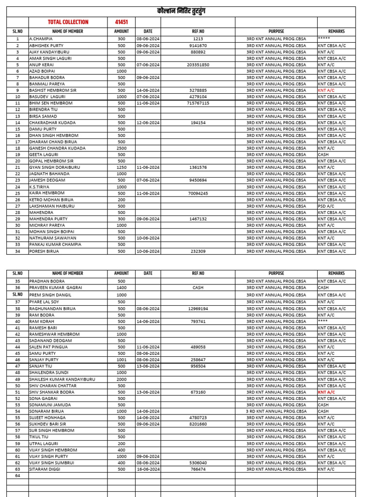 Agm 2024 01-07 | PDF