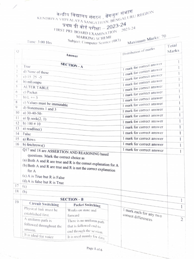 PB1 CS MS Bengaluru | PDF