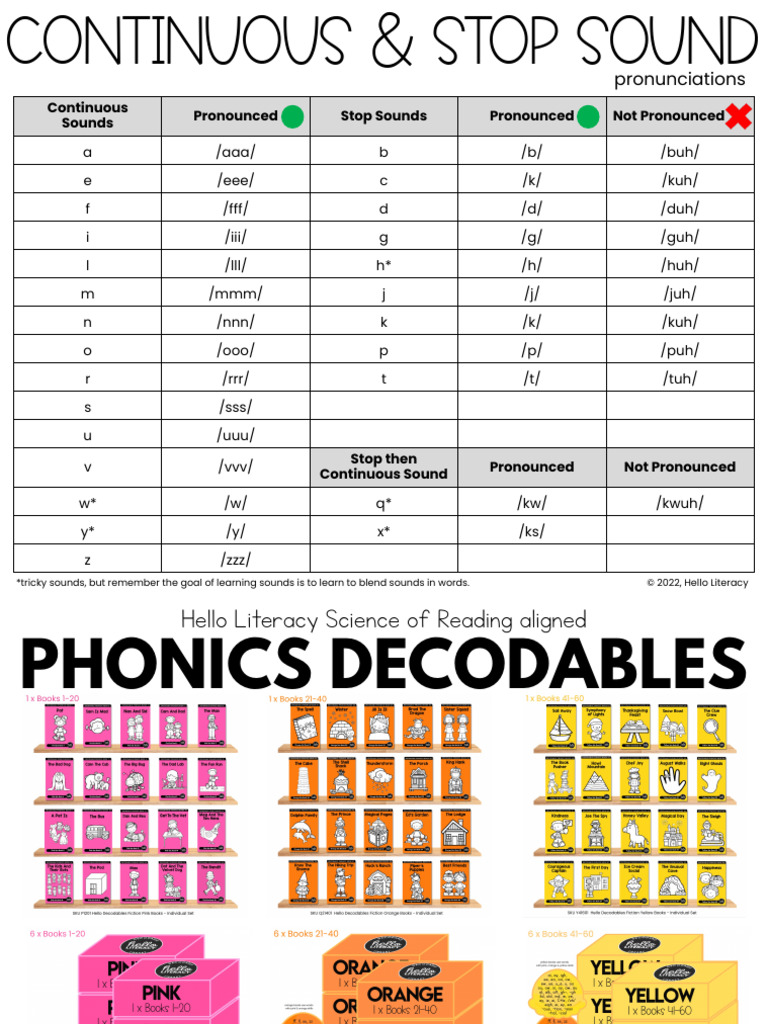 Cheat Sheet of Continuous & Stop Sounds | PDF