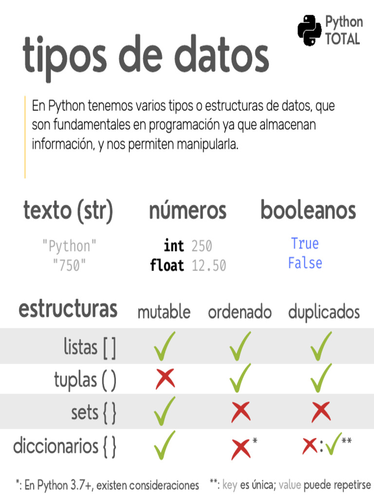 Tipos de Datos | PDF