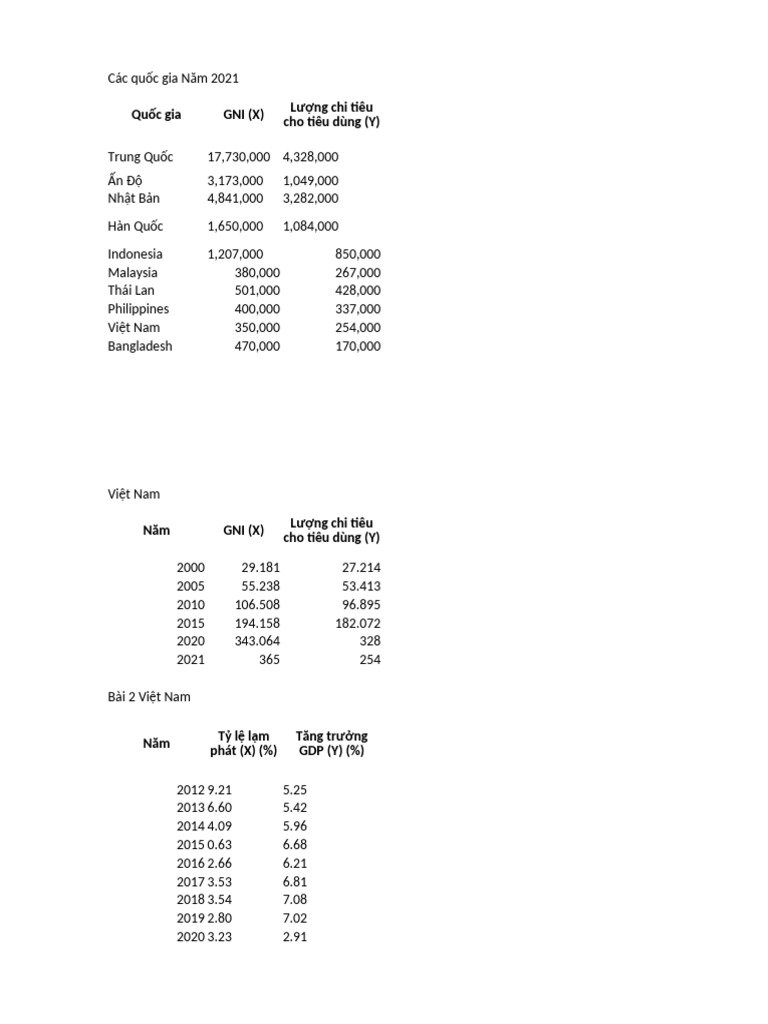 Bài tập 2 KTL | PDF