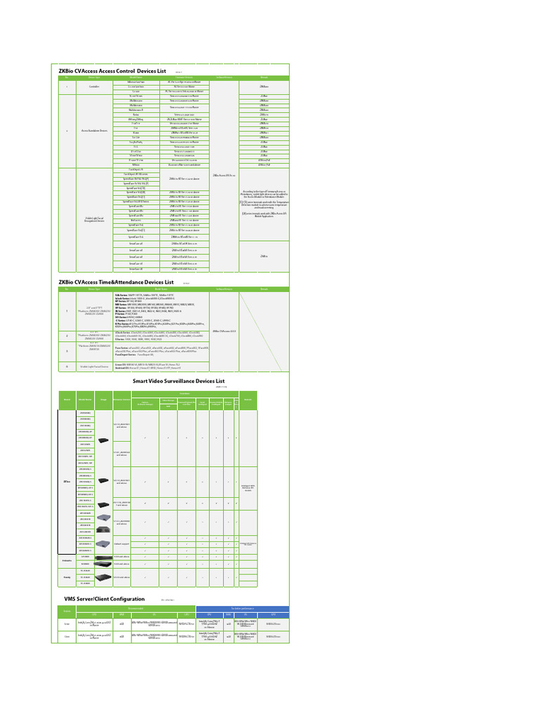 ZKBio CVAccess - Hardware Suggestion List - V1.0 - 202406 | PDF