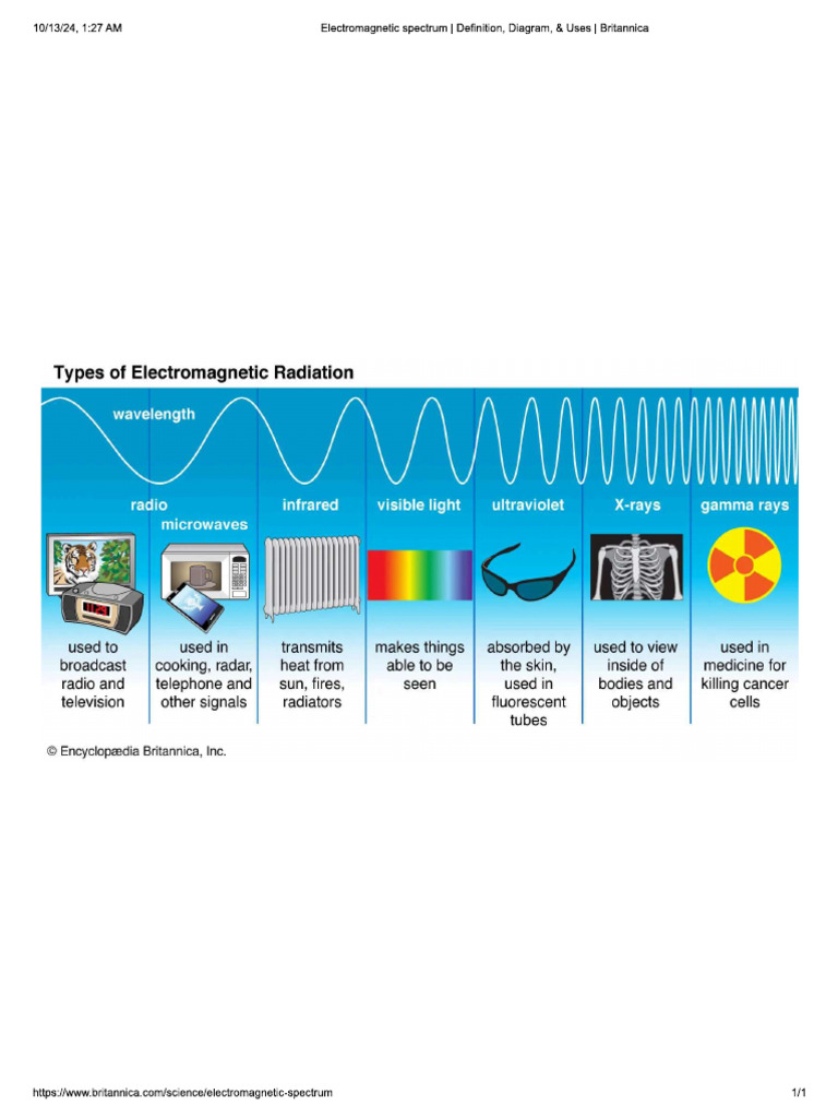 Electromagnetic Spectrum | PDF