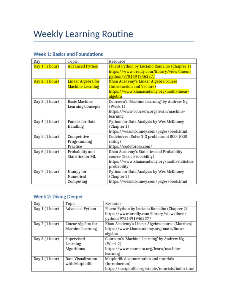 Weekly Learning Routine Table With Links | PDF | Machine Learning ...